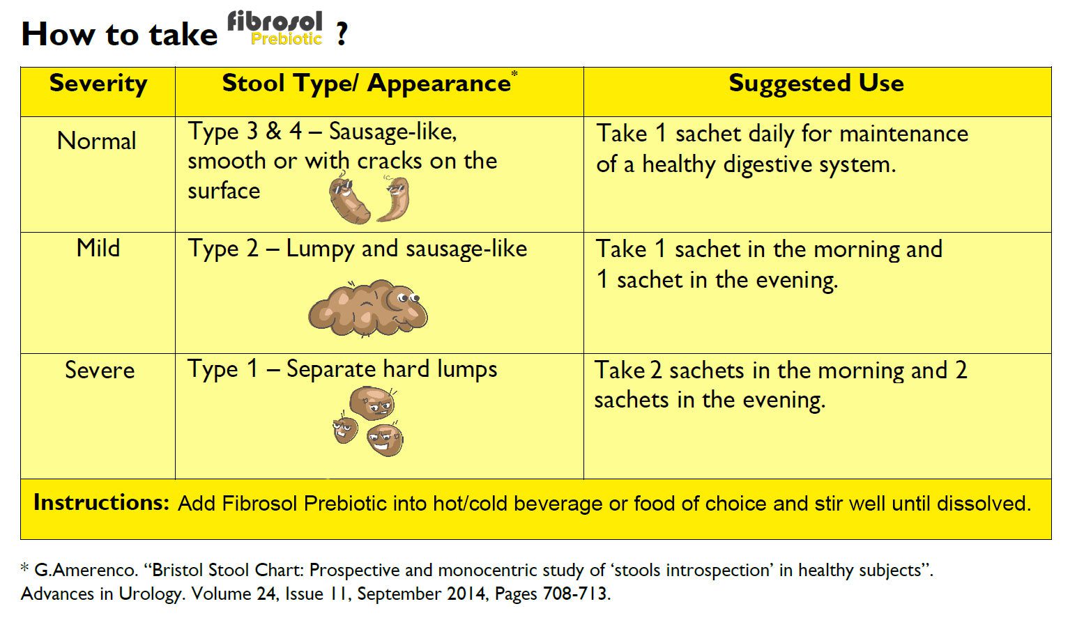 [Bundle of 2] Fibrosol Prebio 5g sachets 30s- Soluble Prebiotic Fiber ...